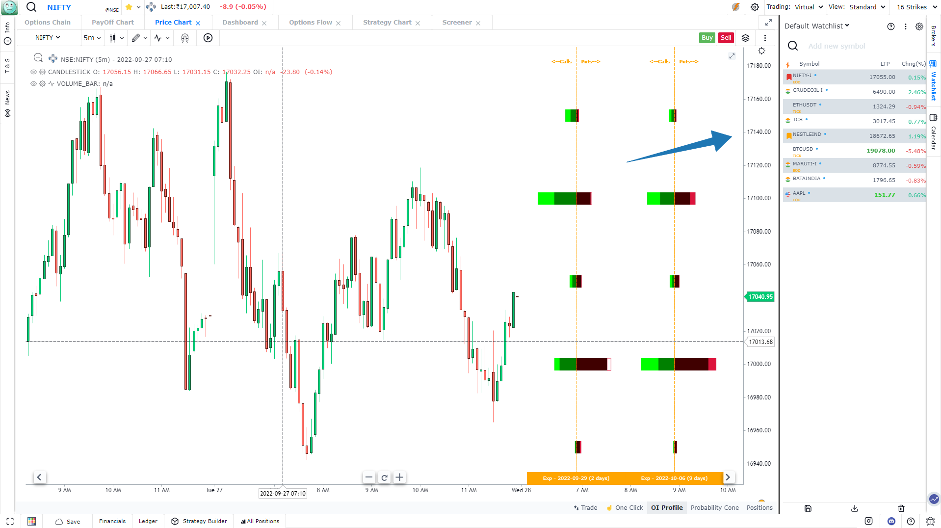 Gocharting On Twitter Gocharting Platform Updates On Optionsdesk 1694