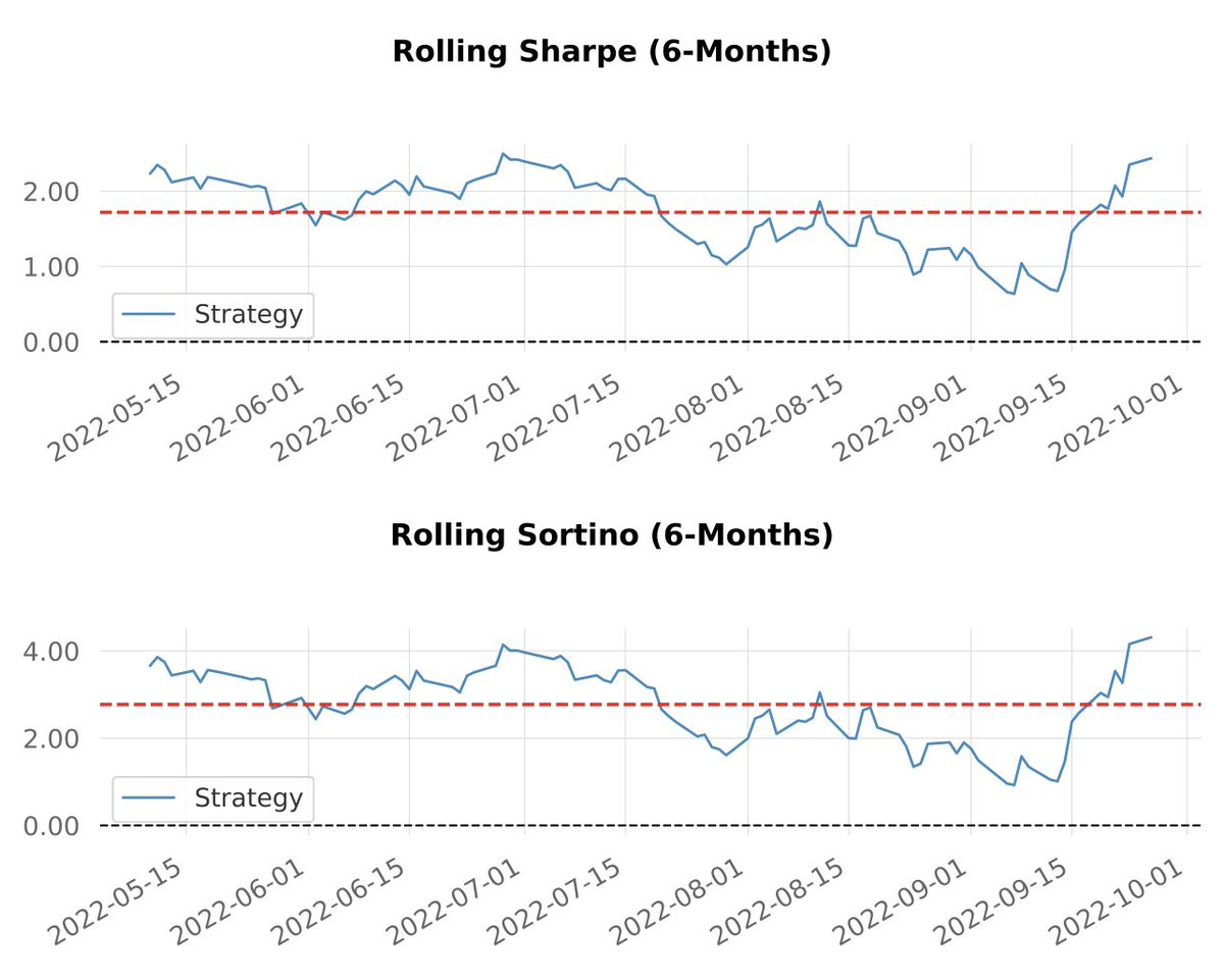 Wifey On Twitter Macro Risk Adjusted Return Ratios wifey-on-twitter-macro-risk-adjusted-return-ratios