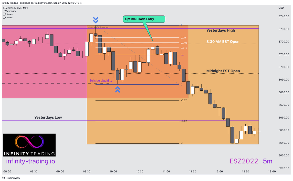 This morning there were two separate short entries on $ES. The first ...