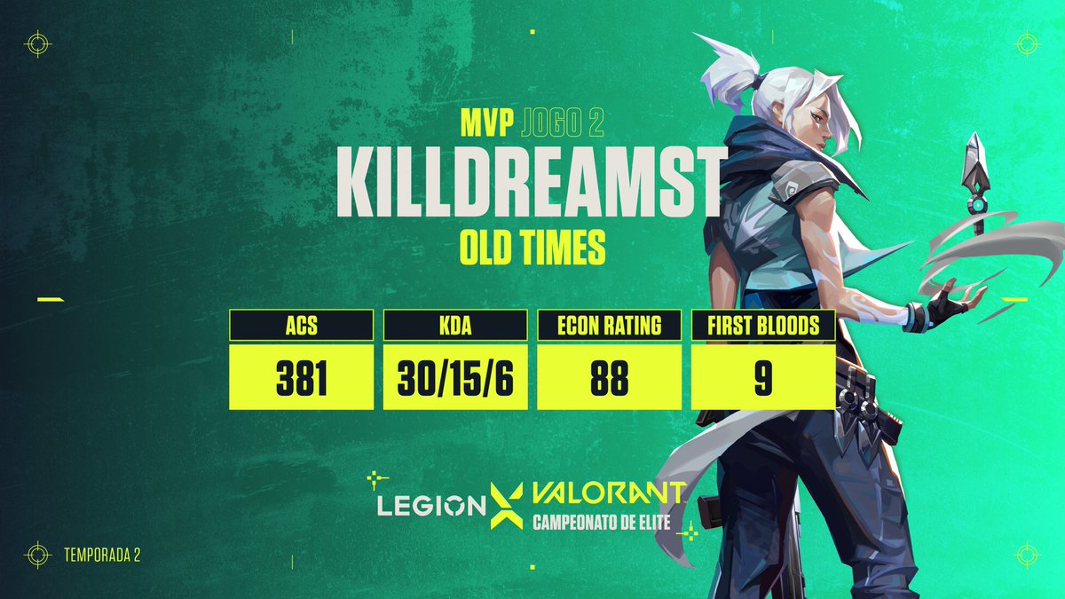 VALORANT // PORTUGAL on Twitter: "30 Bomb 💣 @KILLDREAMST_ foi o jogador mais impactante dentro ...