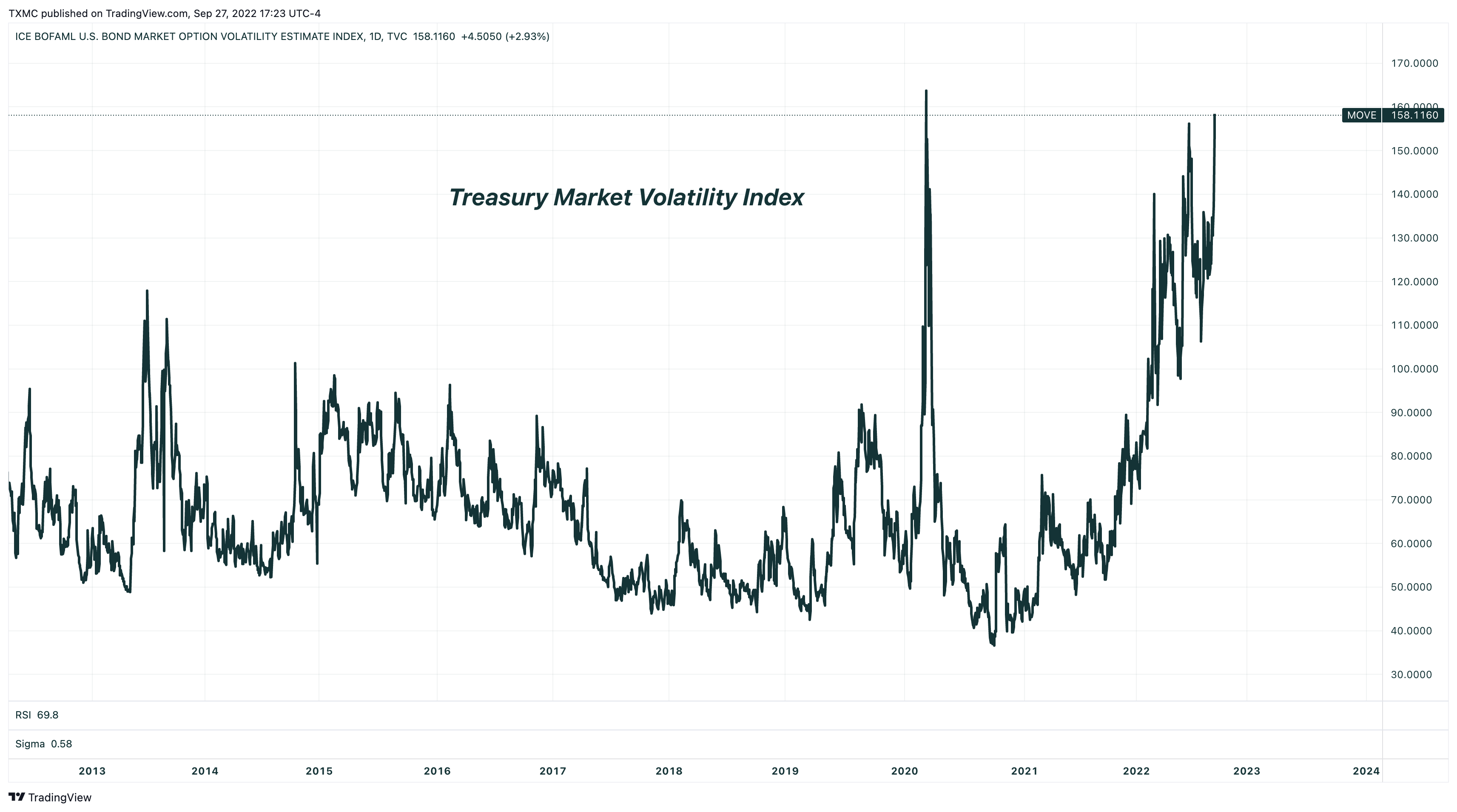Ultra Hard Landing CryptoLandy (@CryptoLandy) / Twitter