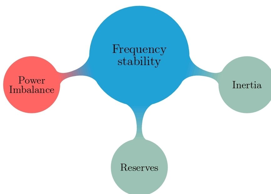 Thread (1 of 9) I am going to be on @BusinessDayTV tomorrow at 11 am ...