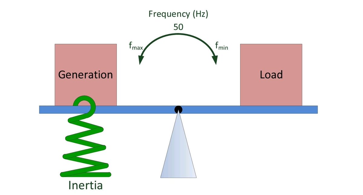 Thread (1 of 9) I am going to be on @BusinessDayTV tomorrow at 11 am ...