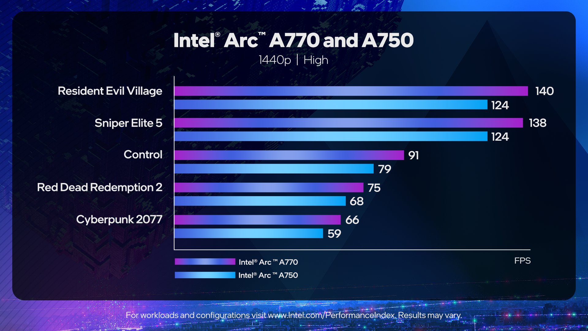 Intel Graphics on Twitter: Intel Graphics on Twitter: