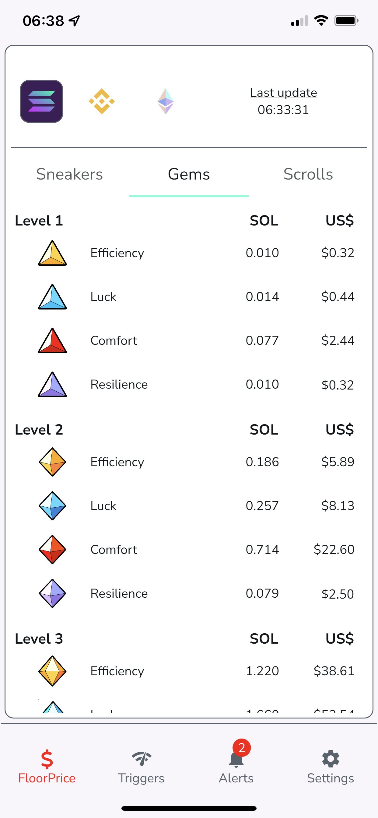 Rob | STEPN Sidekick (@STEPNsidekick) / Twitter