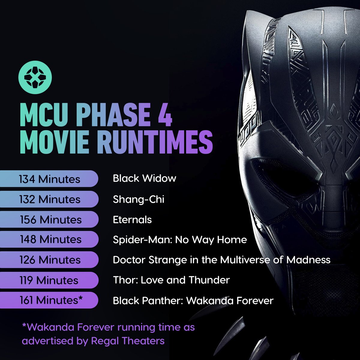 IGN on Twitter: "If a listing on Regal Theaters' website is accurate, Black Panther: Wakanda ...