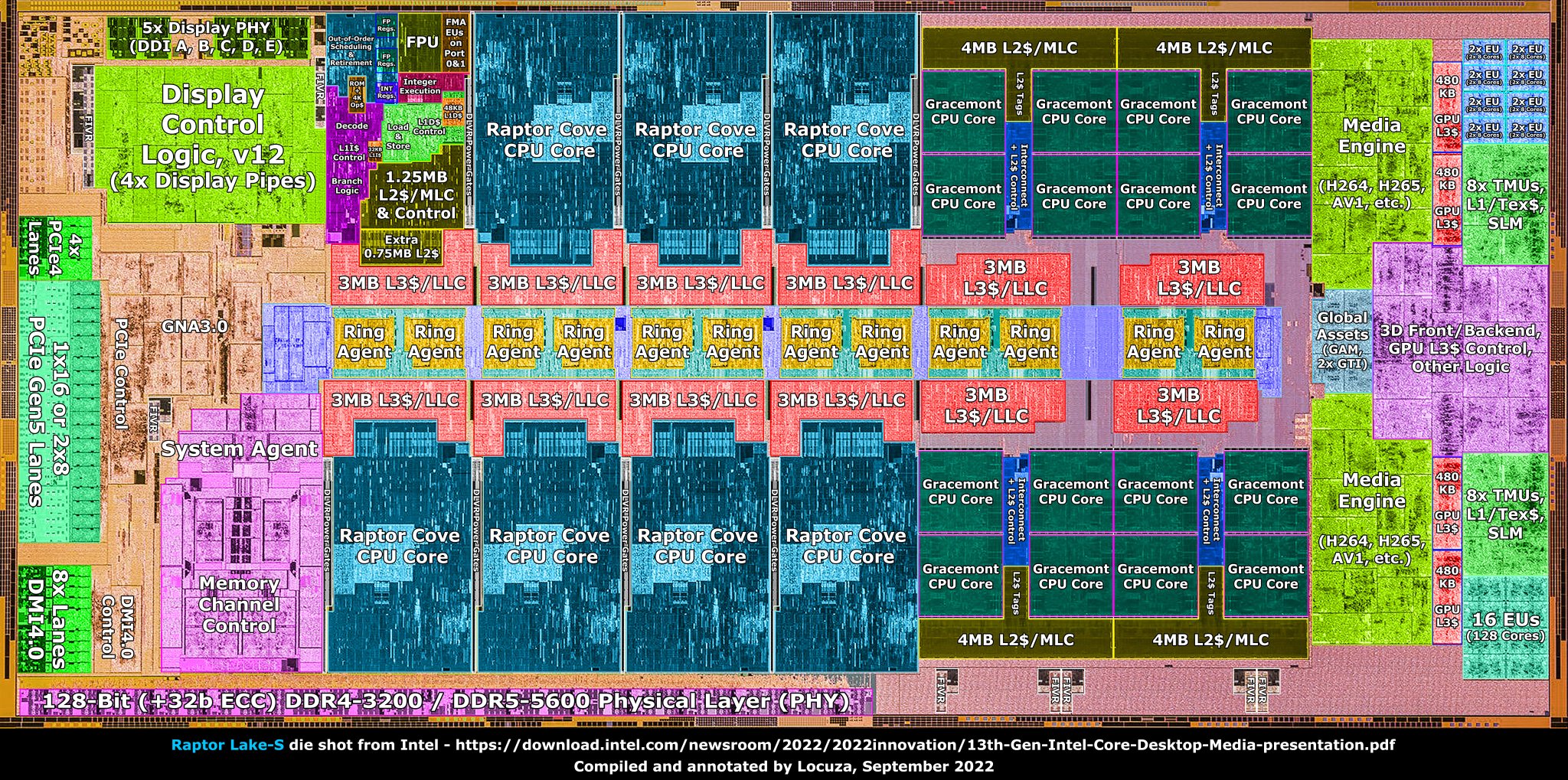 locuza-on-twitter-the-gracemont-4mb-l2-design-was-also-somewhat