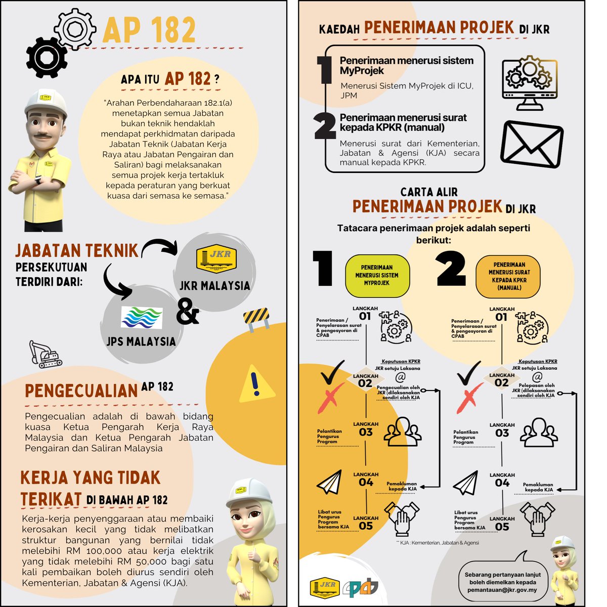 UNIT PEMANTAUAN PRESTASI PROJEK (UPPP),BPPK, CPAB on Twitter: "Perkongsian Ilmu📕📝 Tahukah Anda ...