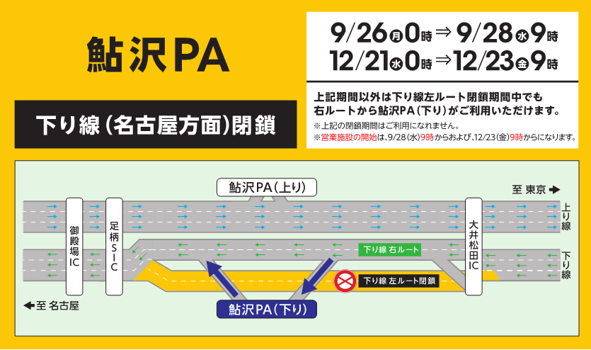 NEXCO中日本 東京支社 on Twitter: "【E1東名リニューアル工事 鮎沢PAのご案内】 9/28（水）9時から12/21（水）0時までは下り線左ルート閉鎖期間中でも右ルートから ...