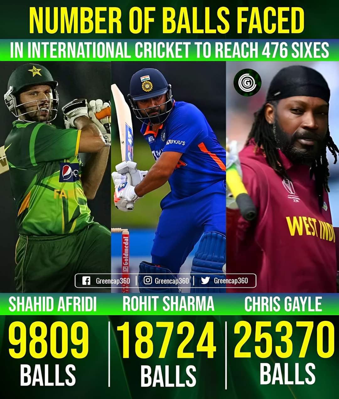 Boom Boom Afridi Sixes