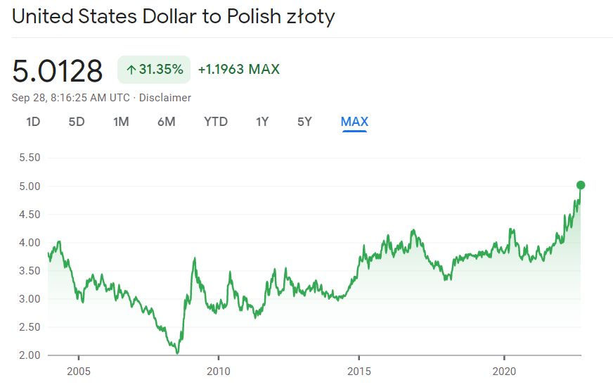 Notes From Poland On Twitter The Polish Zloty Has Fallen To Its notes-from-poland-on-twitter-the-polish-zloty-has-fallen-to-its