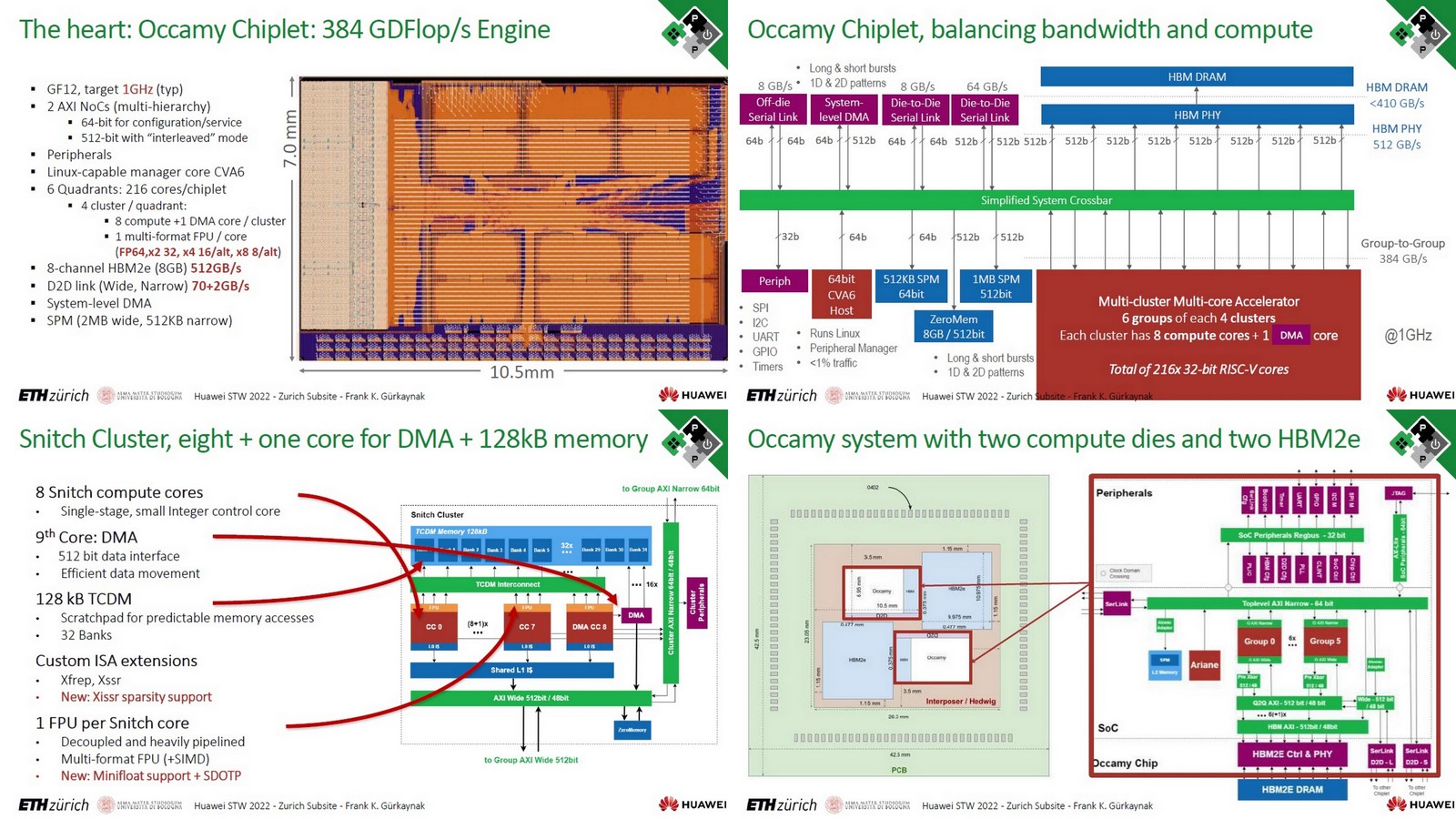 OGAWA, Tadashi on Twitter: "=> "Occamy: The adventure of Bringing our open-source, PULP platform ...