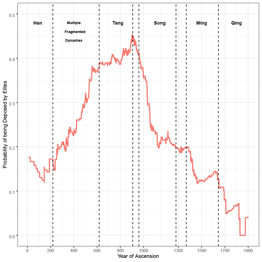 My @PrincetonUPress book The Rise and Fall of Imperial China will start ...