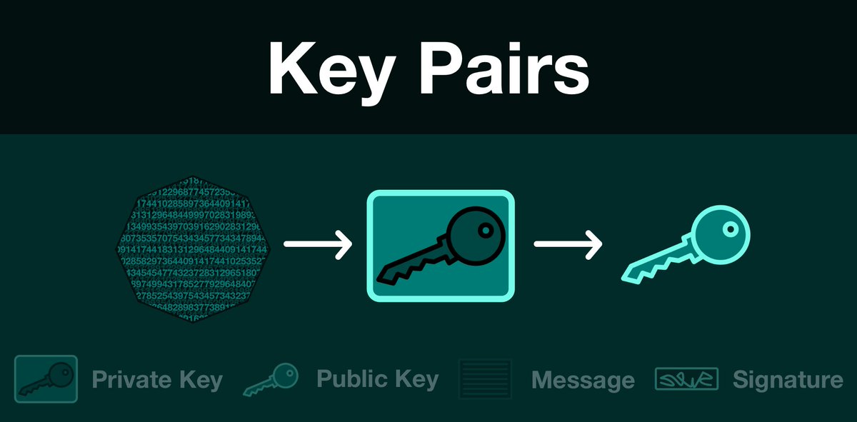 (1/7) Cryptography 101: Digital Signatures The internet is the Wild West... how can we know who ...