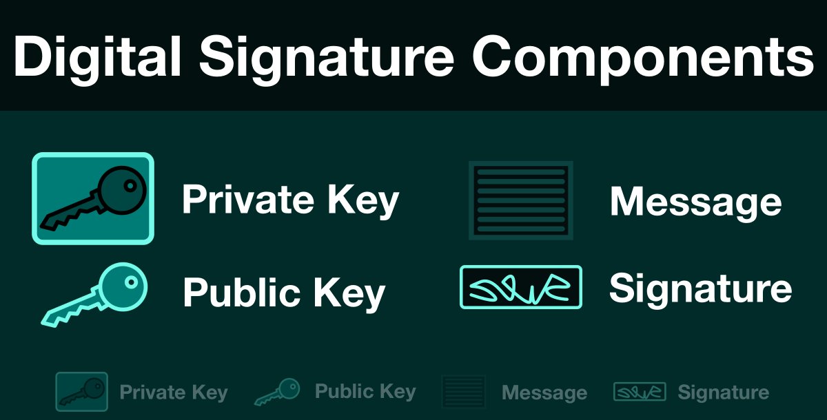 17 Cryptography 101 Digital Signatures The Internet Is The Wild West How Can We Know Who