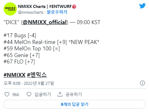 pannchoa on Twitter: "NMIXX's DICE's entry ranking on Melon's Top100 and Real Time charts https ...