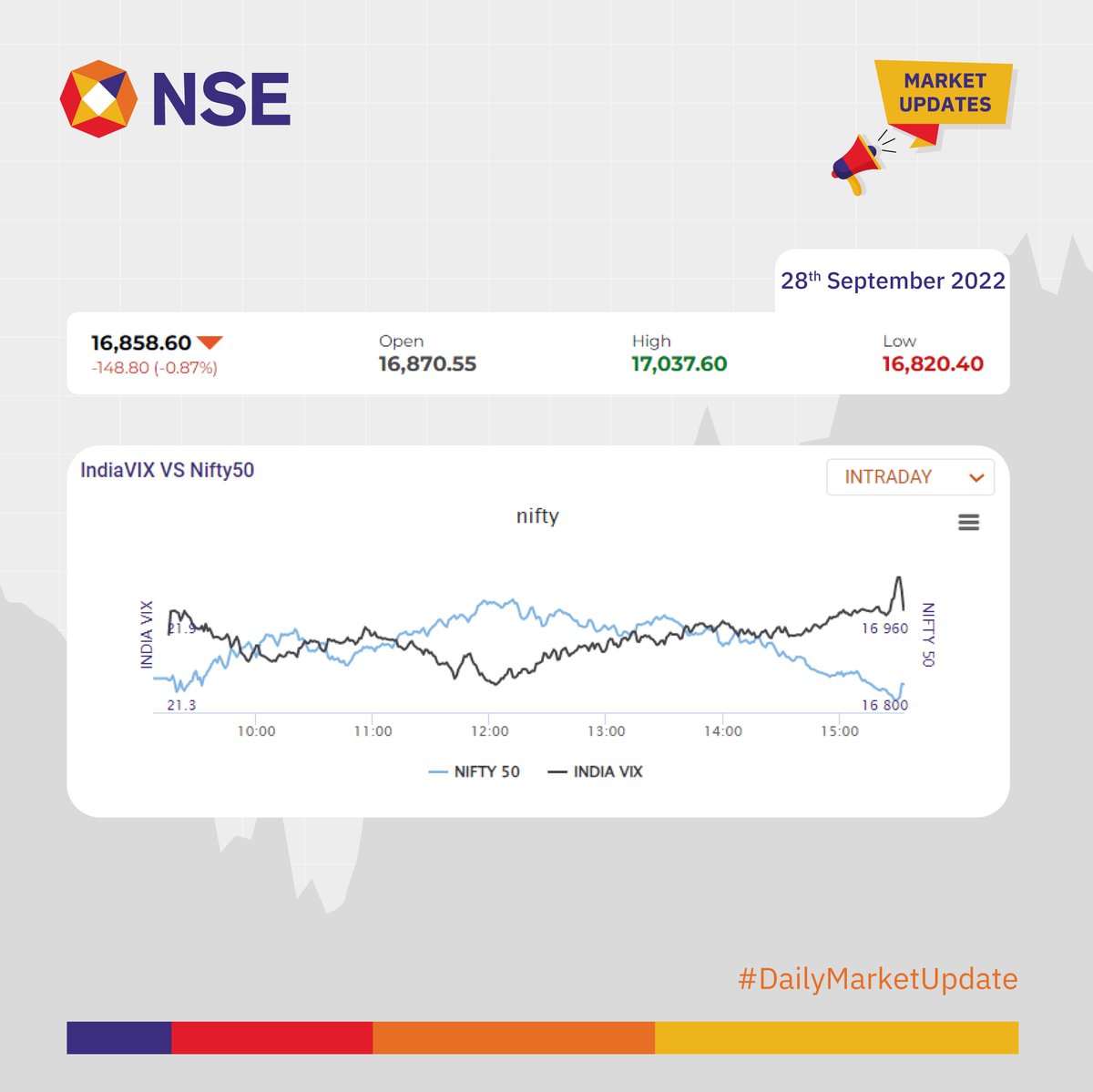 NSE India on Twitter: "Market Update for the day. See more> https://bit.ly/2KcTEy1 https://bit ...