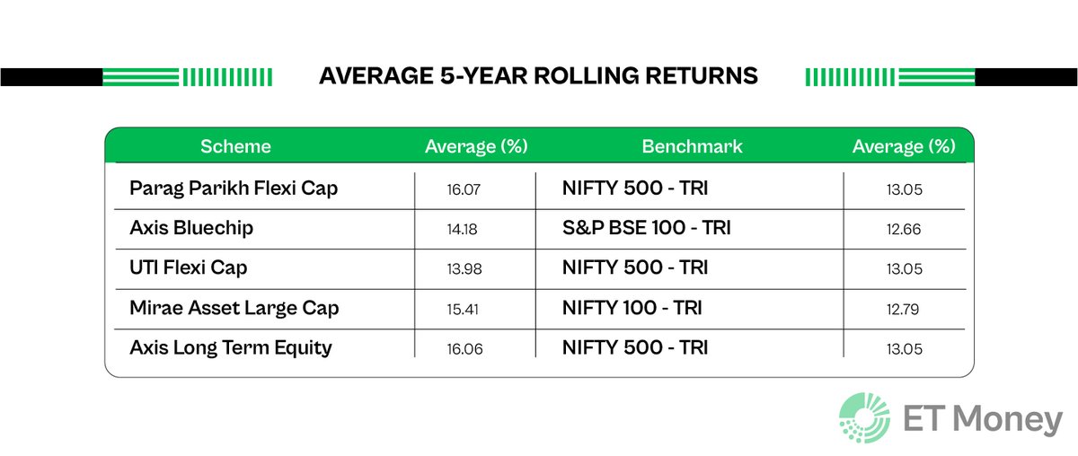 Some very popular and big schemes have underperformed their benchmarks ...