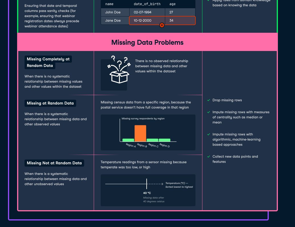 🚨 Free data cleaning cheat sheet! 🚨 Data cleaning takes up 80% of the ...
