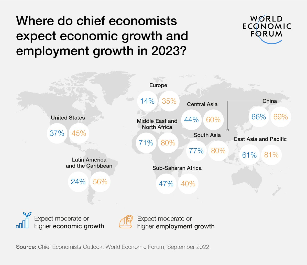 What are the key drivers of the global economy? From inflation to ...