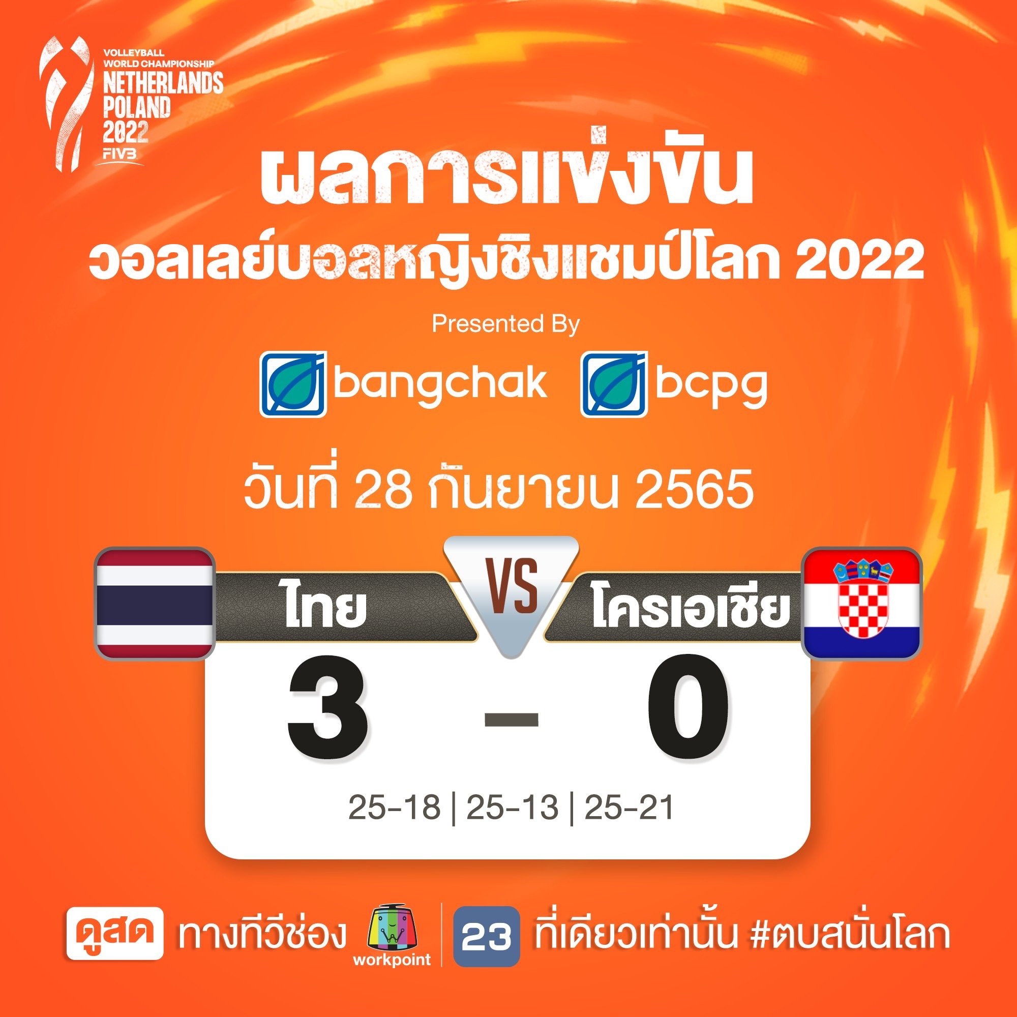 ช่อง Workpoint กด 23 on Twitter: "เต็มอิ่ม!!! สะใจ ปิดเกมไปอย่างสวยงาม ไทย ชนะ โครเอเชีย 3 เซต ...