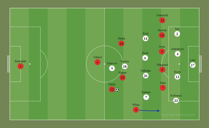In this thread, I will be demonstrating some of Arsenal's attacking ...