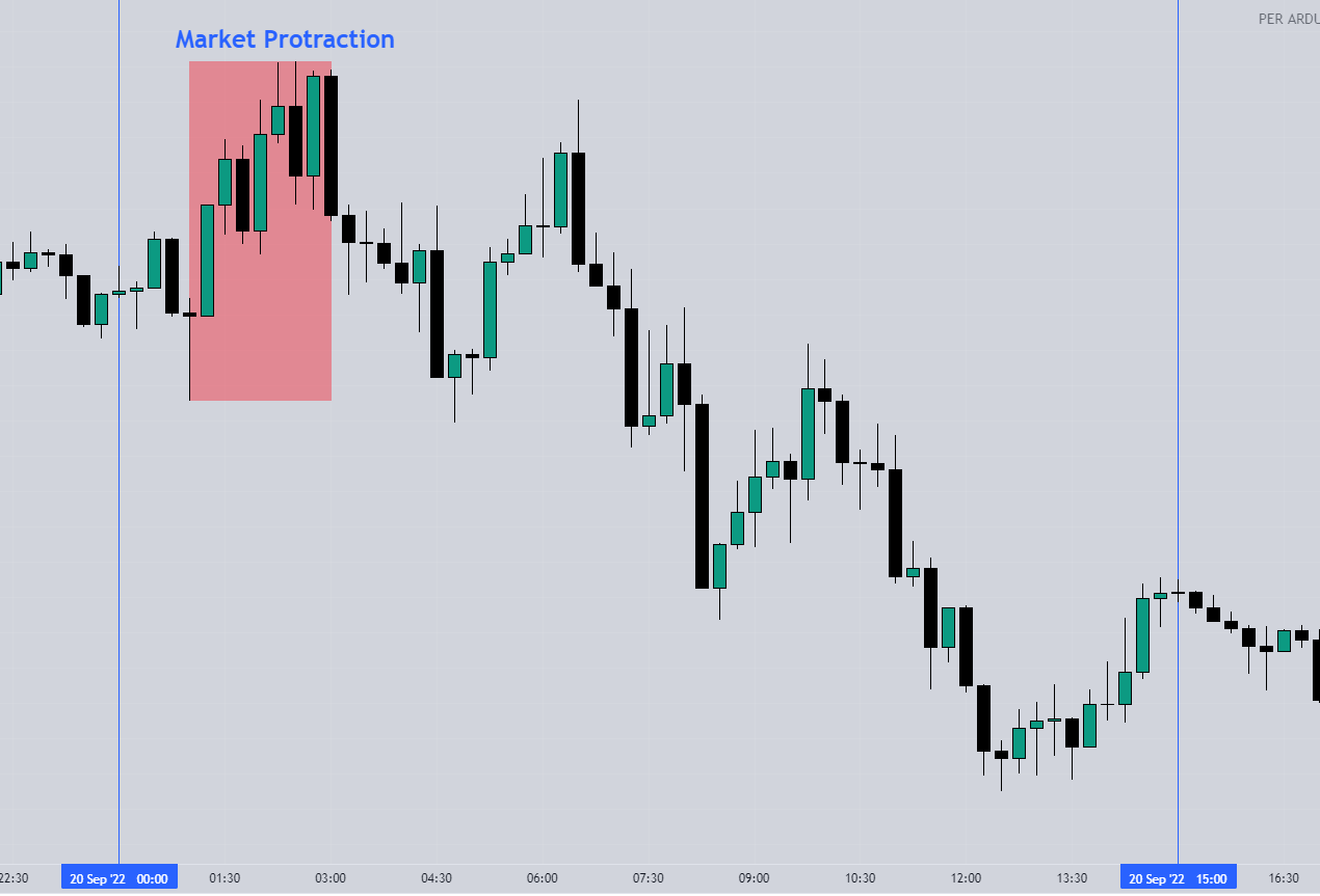Trader Theory on Twitter: "Fair Valuation: When the price trades back inside its current range ...