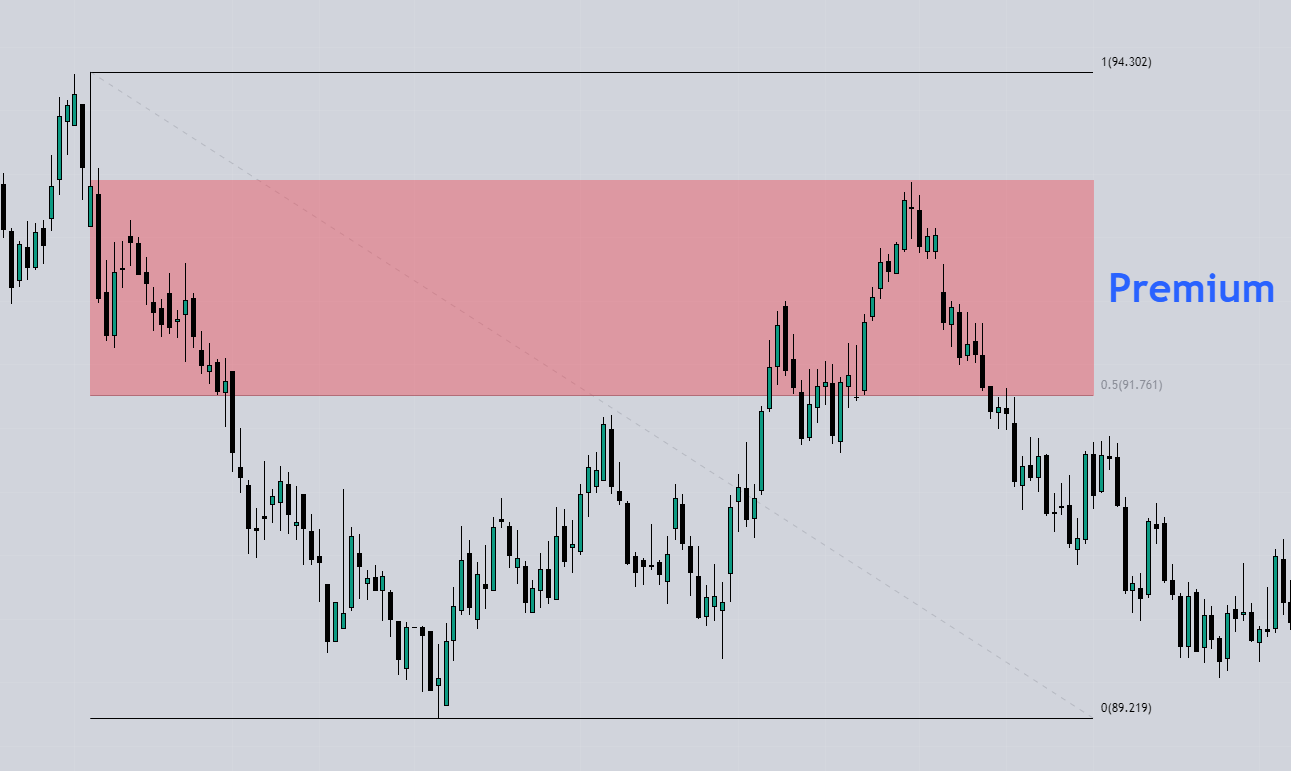 Trader Theory on Twitter: "@I_Am_The_ICT @daytradingrauf Copy my winning trades! Earn while you ...