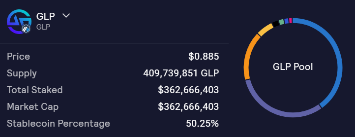 Last few weeks $GLP holders earned $8M of real yield only based on ...