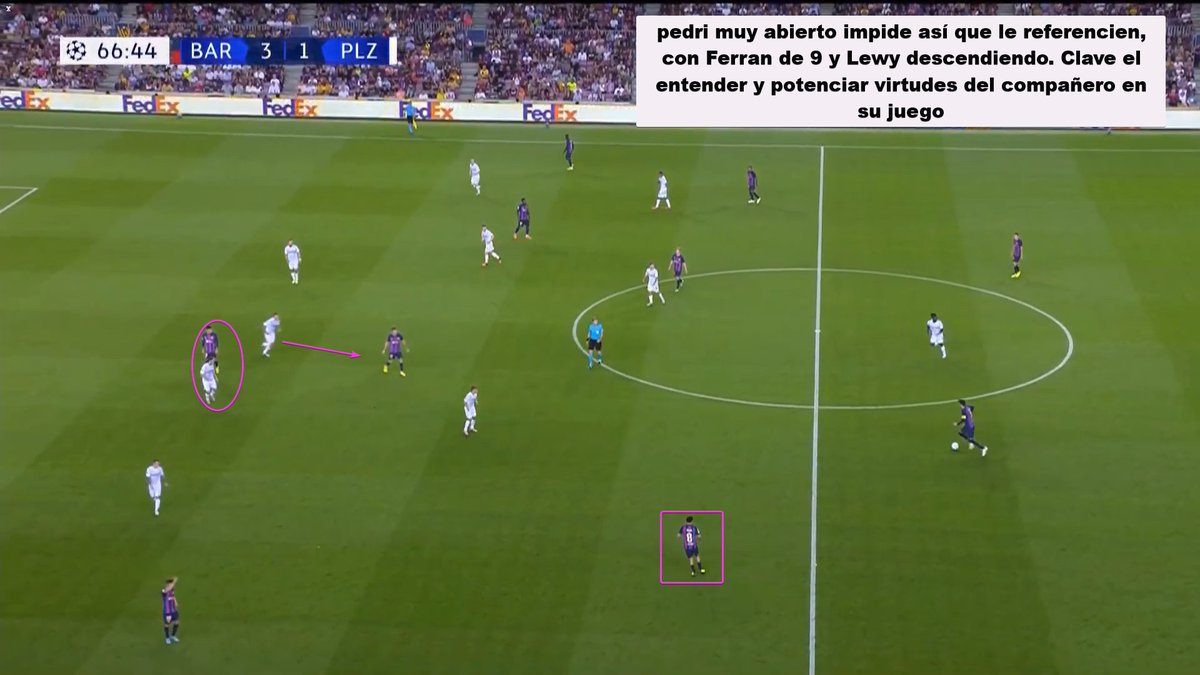 ¿DÓNDE DEBE JUGAR FERRAN TORRES? En este hilo trataré de analizar qué ...