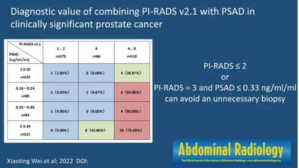 Abdominal Radiology On Twitter Graphic Abstract Published 7 5 2022