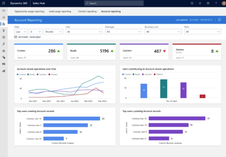 Microsoft Dev Docs on Twitter: "Sales managers and administrators can gain insights on the usage ...