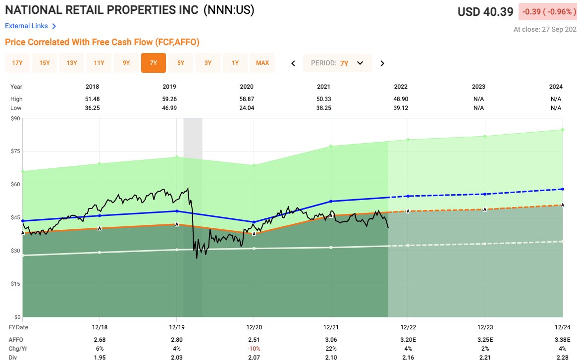 Here are 10 HIGH Quality REITs with dividend yields over 3.5% - المسلسل ...