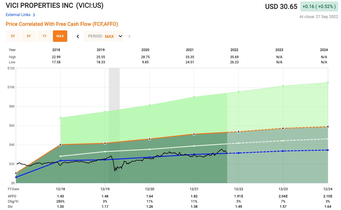 Here are 10 HIGH Quality REITs with dividend yields over 3.5% - المسلسل من Dividend Seeker 📈💰💵 ...