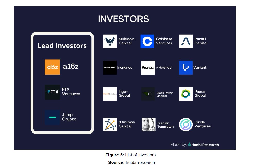 Aptos / APT #Aptos $Aptos #AptosLabs @AptosLabs مشروع Aptos يقع مقرها في Palo Alto California ...