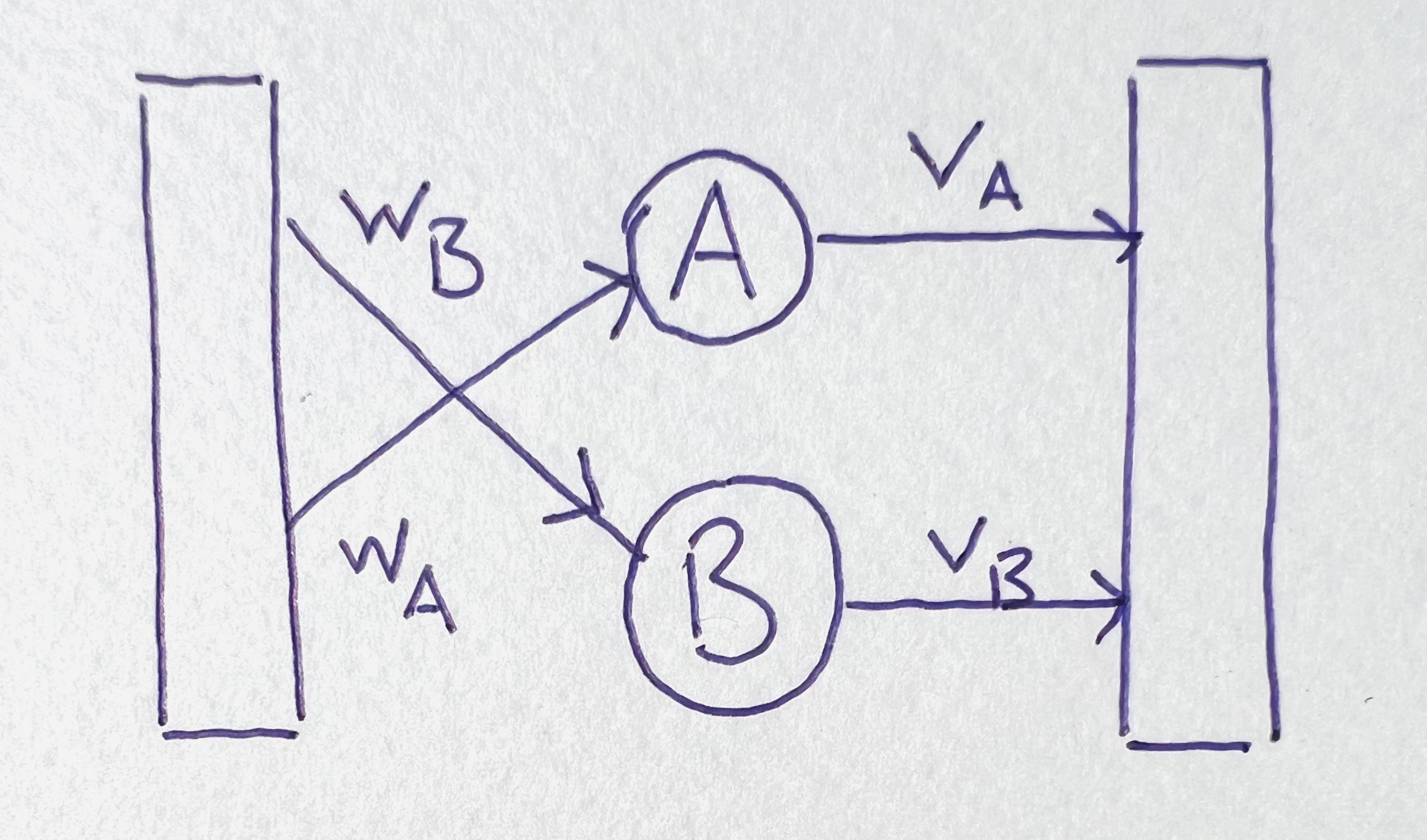 AI Pub on Twitter: "// Git Re-Basin, Explained (Part I) // Two weeks ago, researchers discovered ...