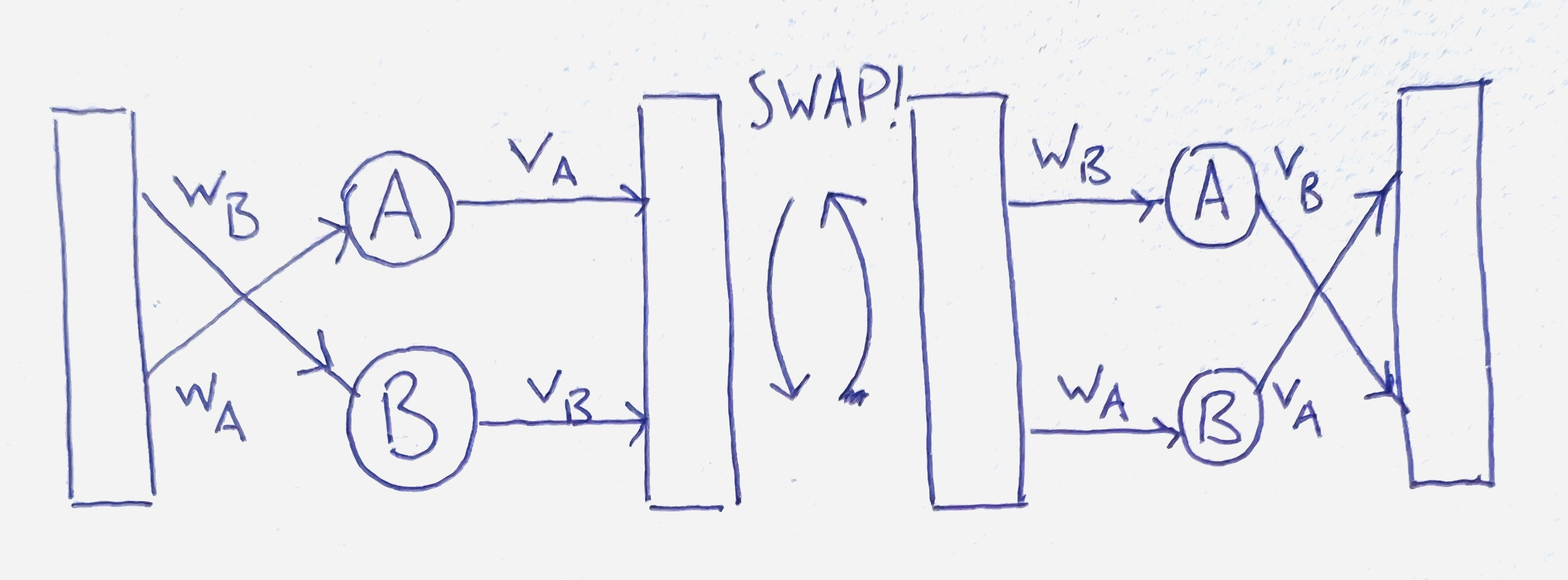 AI Pub on Twitter: "// Git Re-Basin, Explained (Part I) // Two weeks ago, researchers discovered ...