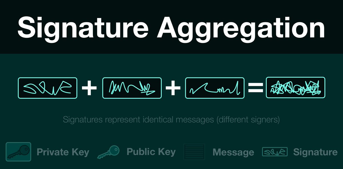 (1/12) Cryptography 201: BLS Digital Signatures Digital signatures ...