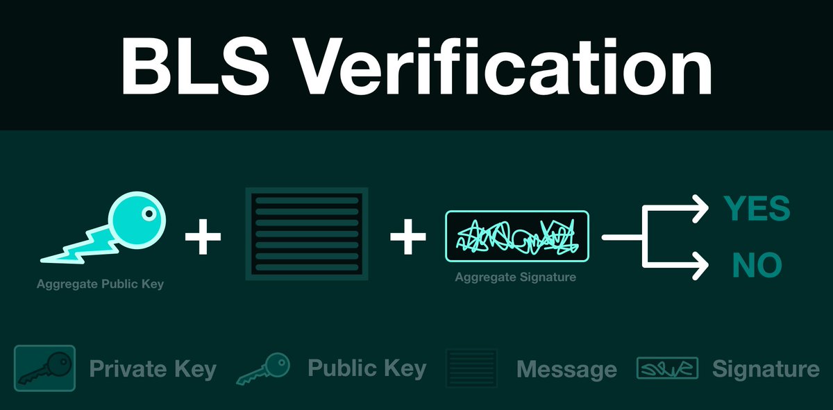 (1/12) Cryptography 201: BLS Digital Signatures Digital signatures ...