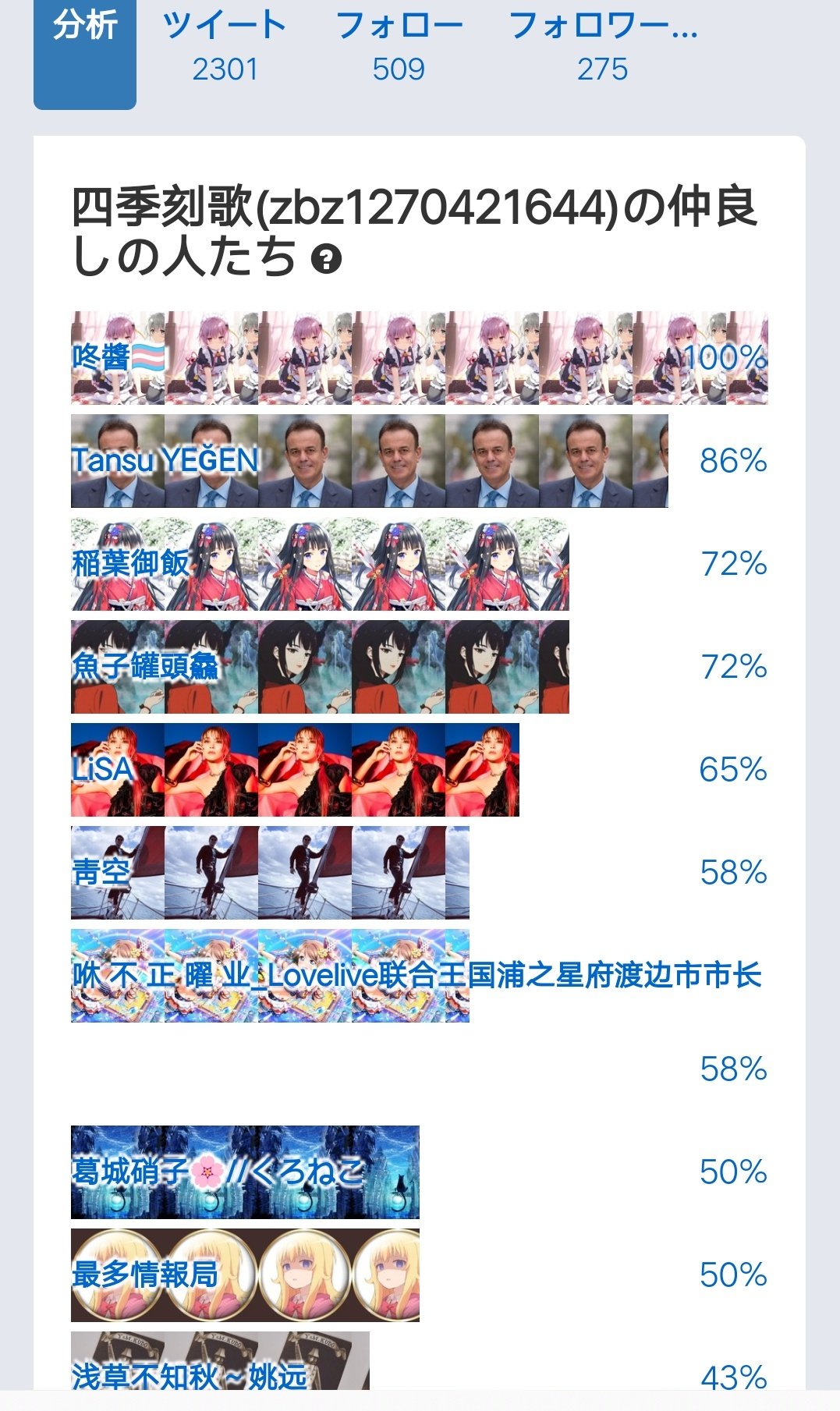 四季刻歌 On Twitter 好像很奇怪的样子 Gqevyns2cl Twitter