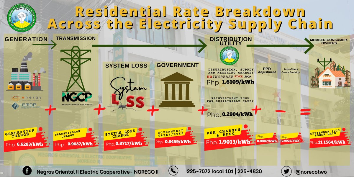Event - Residential Rate Breakdown Across the Electricity Supply Chain ...