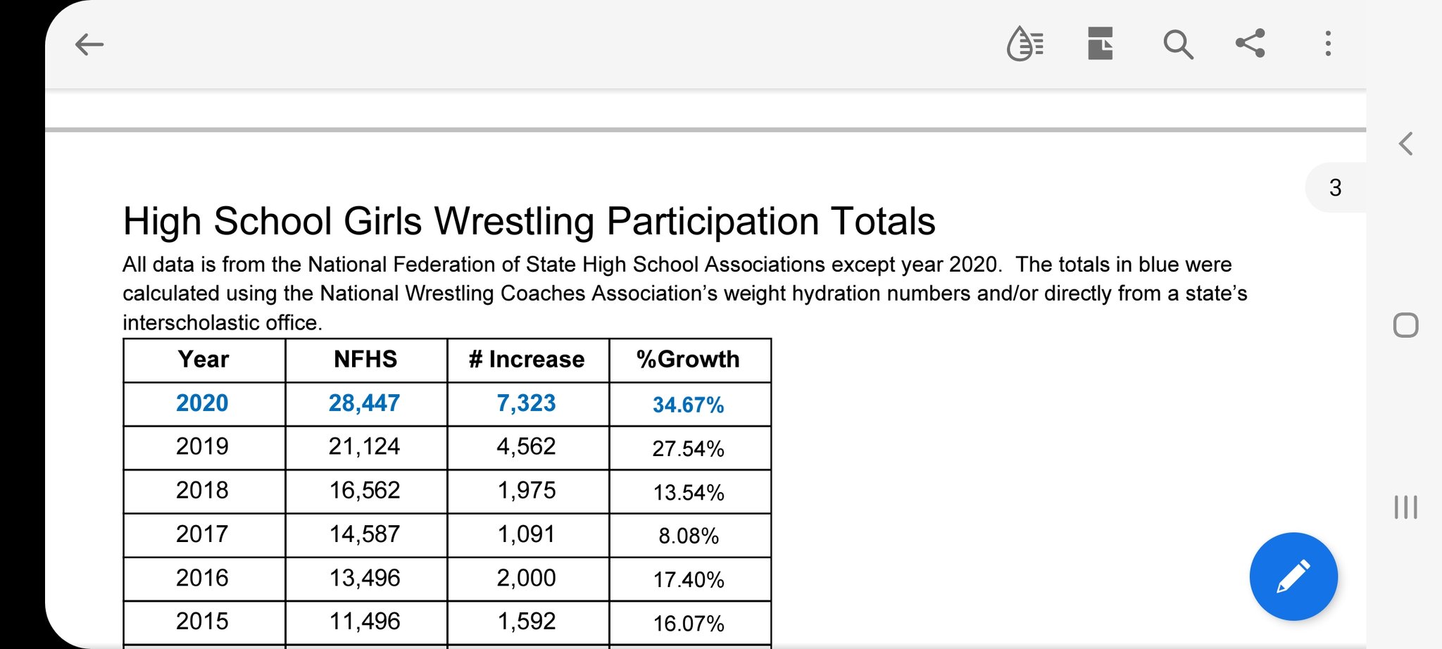 NCAA Research on Twitter: "New high school sports participation data ...