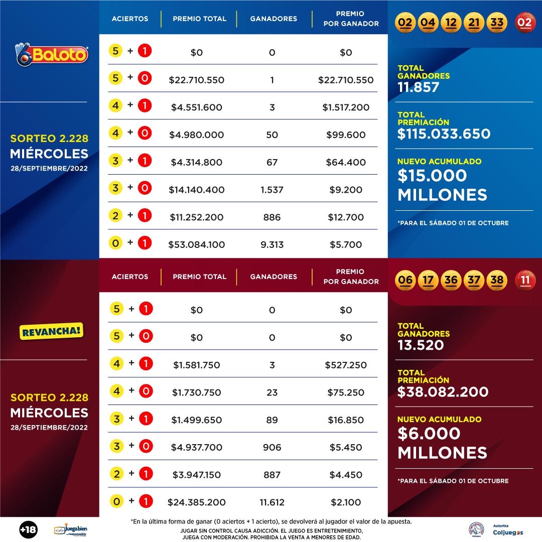 Resultados Del Baloto Y Revancha Del Miércoles 28 De Septiembre
