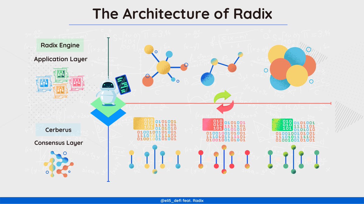 #GM! 1/ What is Radix ($XRD)? How does it work? How does it achieve ...