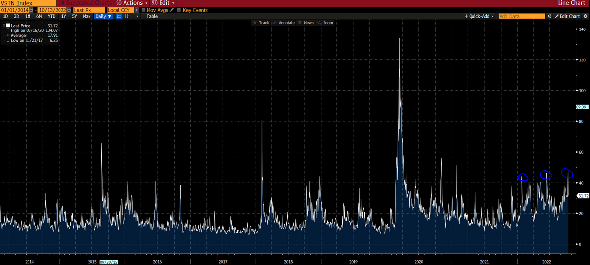 Excuse me, wtf just happened?!? (A quick thread on how a grim inflation ...