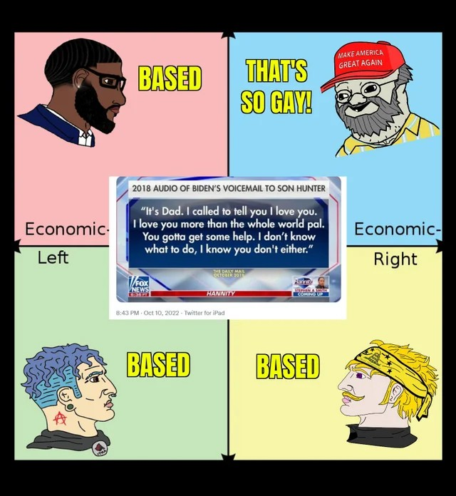 Based Political Compass Memes on Twitter: Based Political Compass Memes on Twitter: