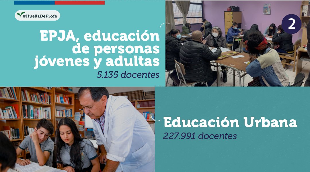 Ministerio De Educación On Twitter ¿dónde Trabajan Los Y Las Profes
