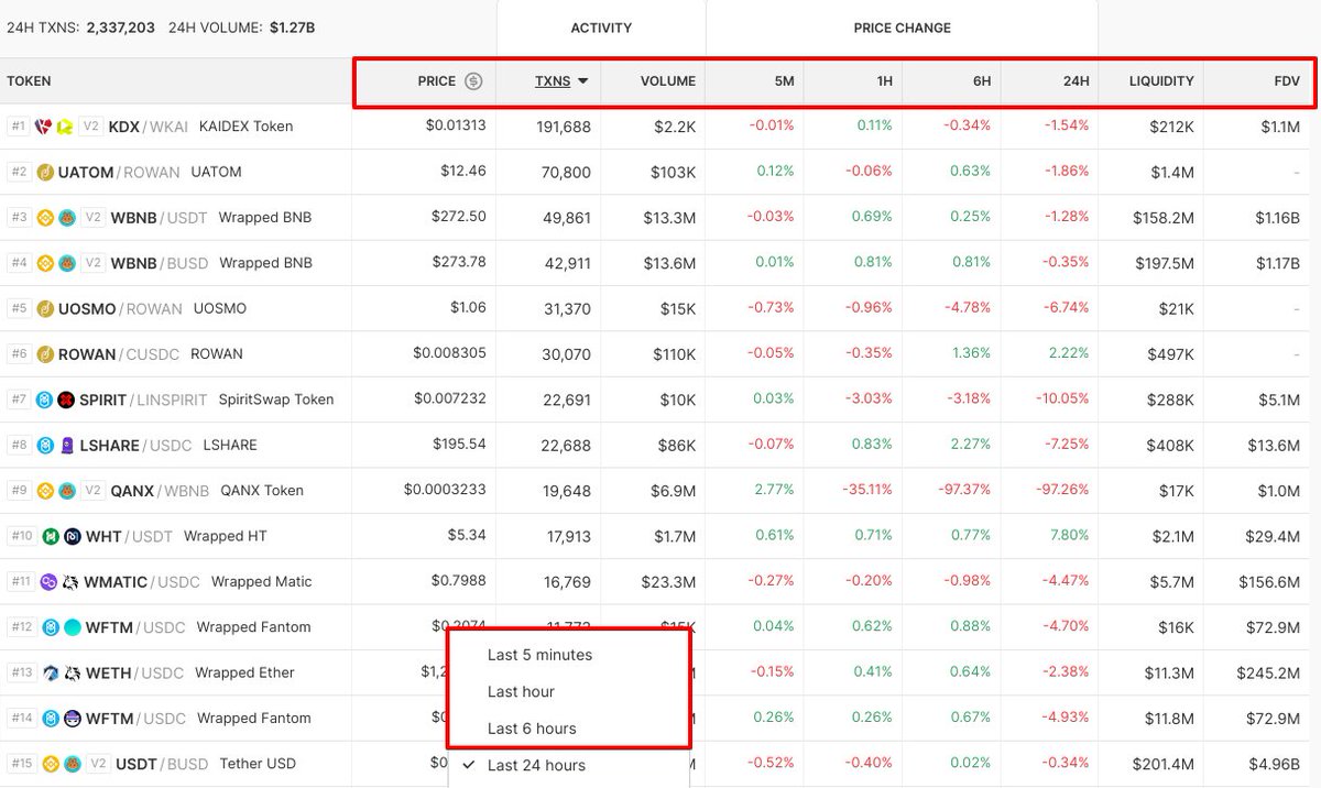 Want to become a PRO ALPHA hunter? (Part 3) Master DEX Screener, and ...