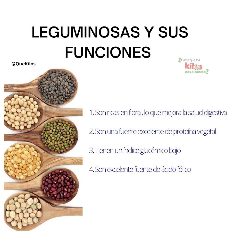 Imagenes De Leguminosas