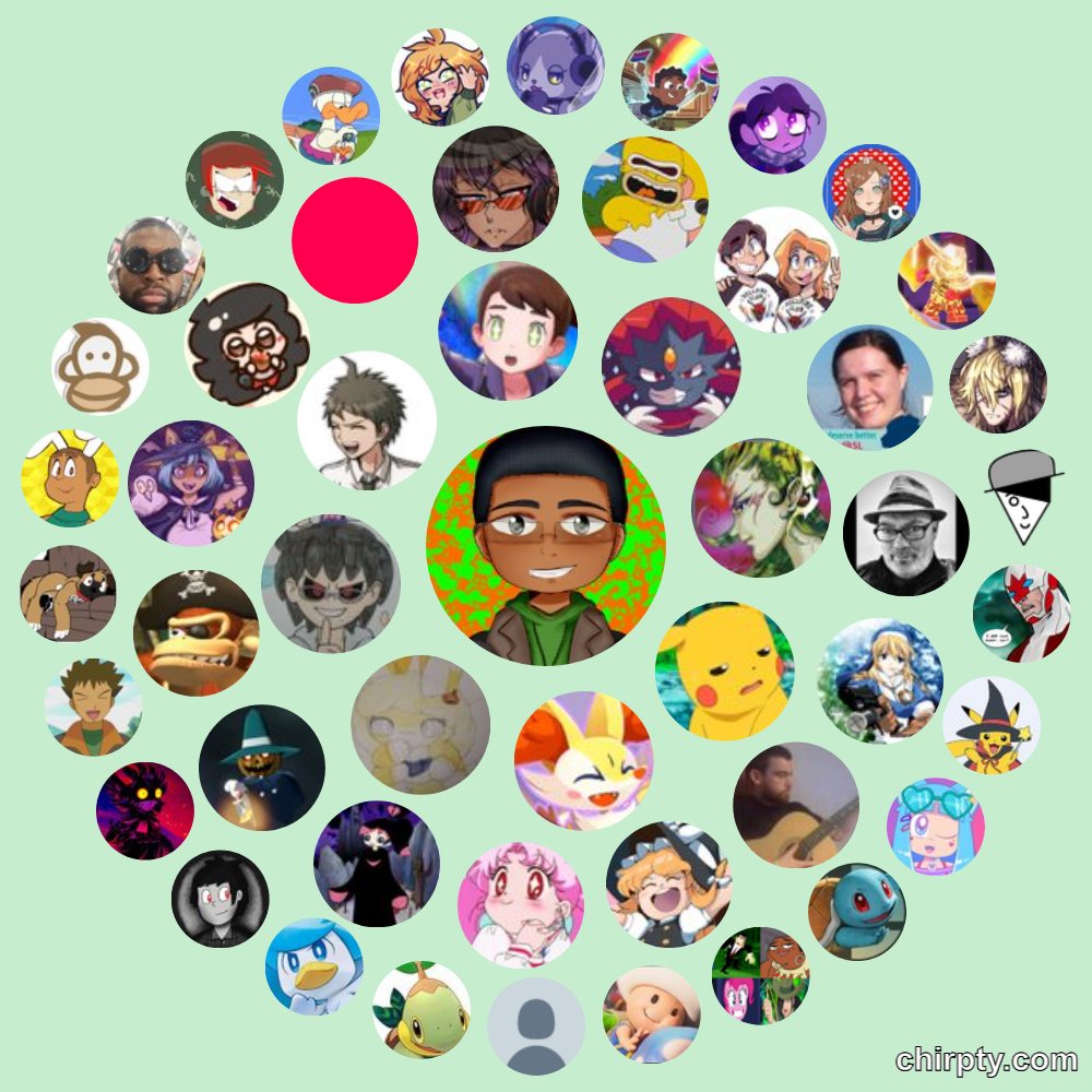 ChikoCheez on Twitter: "Interaction circle thingy"